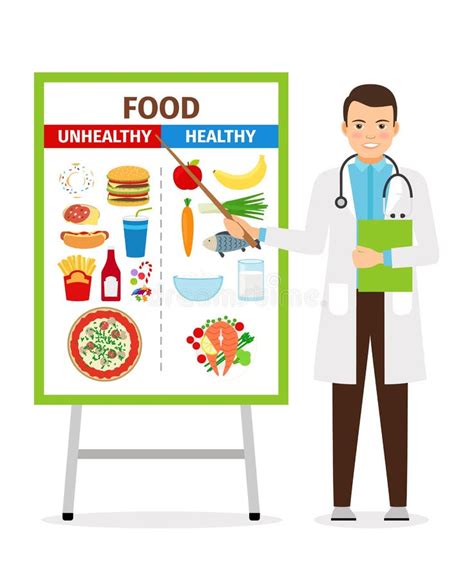 Healthy And Unhealthy Food Vector Poster Stock Vector Illustration Of Character Infographic