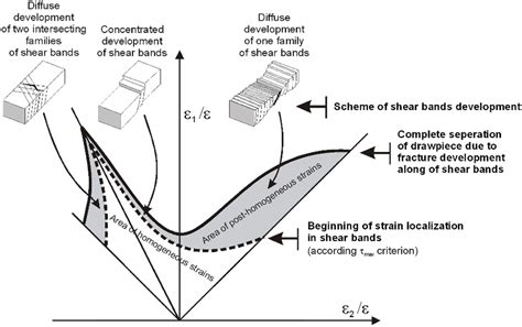 Proposed New Mesoscopic Concept Of Limit Diagram For Metal Sheet