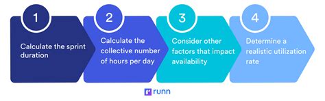 Agile Capacity Planning 101 Theory Tools Runn