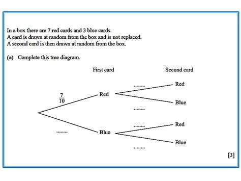 How To Create A Tree Diagram For Probability Step By Step Guide