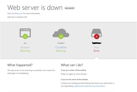 Serwer Dedykowany I Cloudflare Web Server Is Down Error 521 Prowadzenie Stron Internetowych