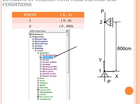 Buckling Analysis In ANSYS PPT Physics Science