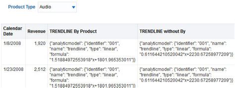 Obiee In Il Obiee 12c Advanced Analytics Functions Part 1