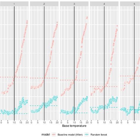 Random Forest Predictions Vs Observations Download Scientific Diagram