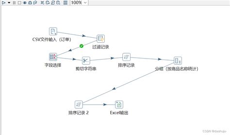 Etl数据整合与处理 第八章 无人售货机零售项目实战大数据etl无人售货机零售项目 Csdn博客