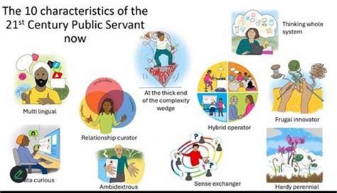 Cex Update Thinking About Our 21st Century Skills My Council Works