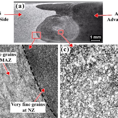 A Weld Macrograph B Weld Micrograph At Nz And Tmaz Interface C Download Scientific