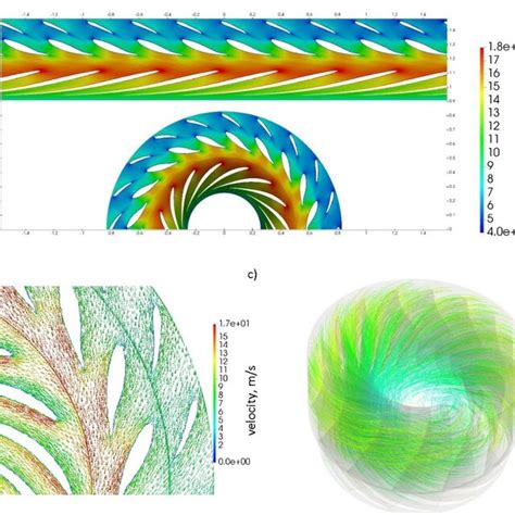 The Flow Structure In Analyzed Turbine A The Distribution Of