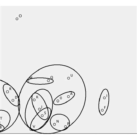 Aggregated Multidimensional Scale Diagram Of A Pile Sort Activity