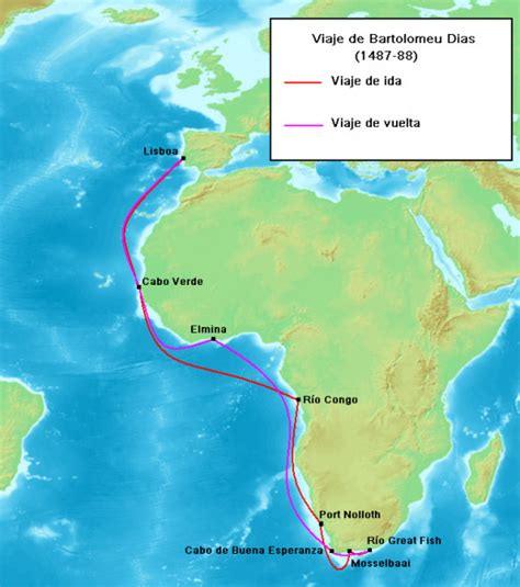 Famous Explorers Bartolomeu Dias