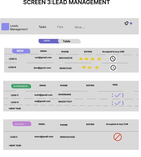 Ux And Ui Design For Markrting And Sales Dashboard Figma