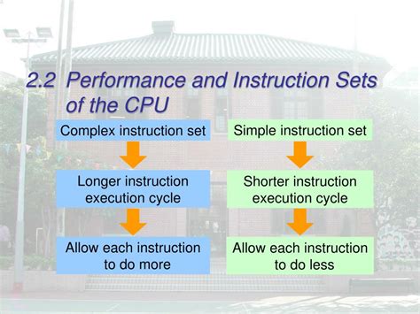 PPT Components Of The CPU PowerPoint Presentation Free Download