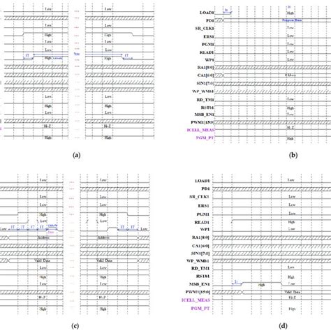 Timing Diagram For Erase Page Buffer Data Load Program And Read Mode Download Scientific