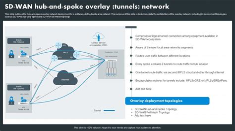 Hybrid Wan Sd Wan Hub And Spoke Overlay Tunnels Network Ppt Sample