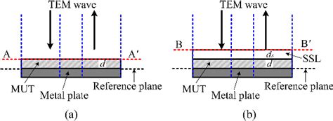 Figure 1 From A Method For Determining Vector Reflection Coefficient Based On Scalar Amplitude