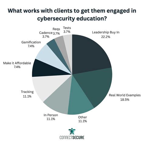 Connectsecure On Linkedin Vulnerability Management System And Assessment Connectsecure