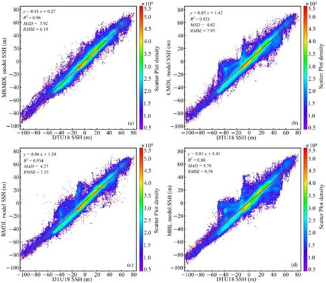 Information Fusion For Spaceborne Gnss R Sea Surface Height Retrieval Using Modified Residual