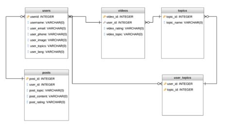 GitHub Jbriseno TERA TERA Is An Application For Users That Are Interested In Learning More