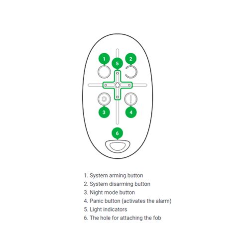 Ajax Systems Spacecontrol Secures®