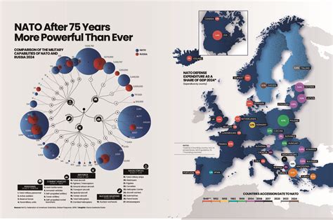 Nato Turns 75 Past Achievements And Future Challenges — Information Is Beautiful Awards