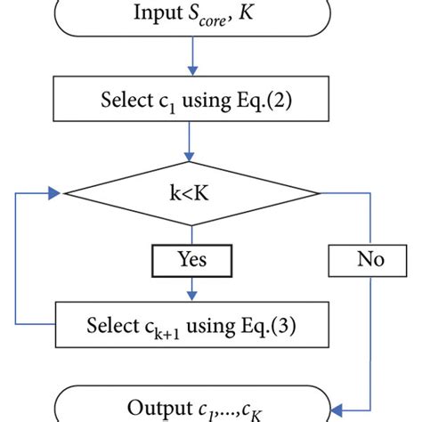 Kernel Density Estimation Curves Of Paxfcny Paxtax And Download Scientific Diagram