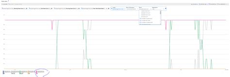 Bug Add Unused Node Count To Node State Graph In Dashboard And Setup