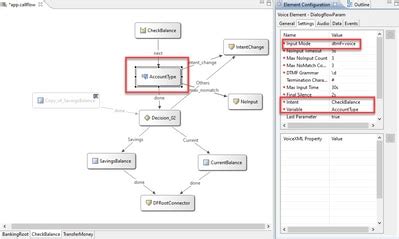 Configure CVP Customer Virtual Assistant CVA Cisco