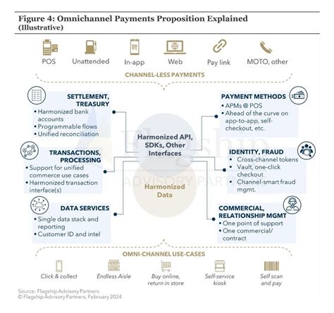 Nicolas Pinto On Linkedin Fintech Banking Ecommerce Retail Openbanking Api
