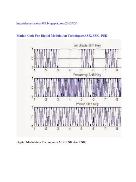 Matlab Code For Digital Modulation Techniques Pdf Frequency