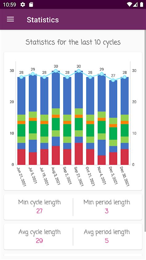 Fertility And Ovulation Tracker For Android Download