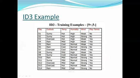 Id3 Algorithm Decision Tree Youtube