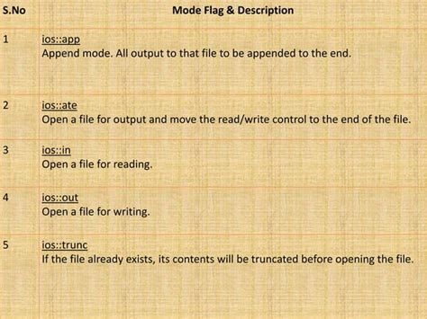 File Management In C Pptx
