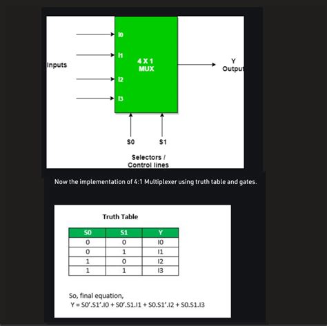 Solved A Multiplexer Is A Device That Selects Between Several Analog