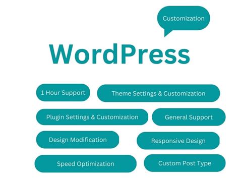 Wordpress Customization Modification Upwork