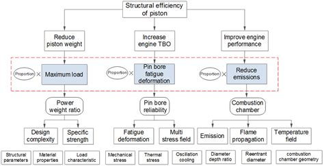 Piston Engine Research Paper At Sean Grahame Blog
