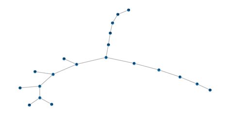 Dijkstra S Graph Algorithms Project Implementation And Analysis