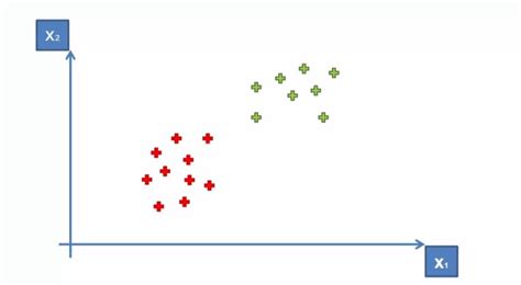 Svm Implementation In Python From Scratch Step By Step Guide In