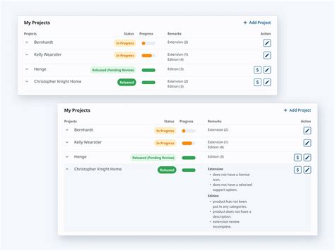 Status Ui Designs Themes Templates And Downloadable Graphic Elements