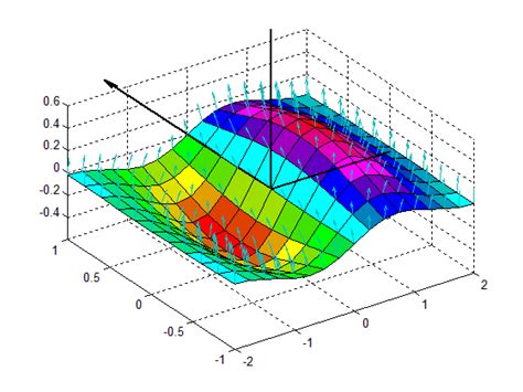 Matlab画箭头 一杯明月 博客园