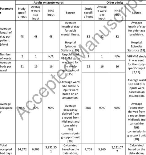 Scaling Inputs For Application Of Model Results Download Scientific Diagram