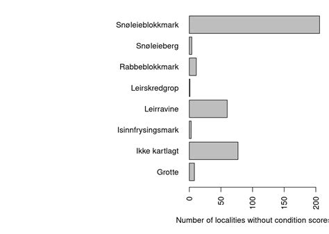 Chapter 19 Nature Types Indicators For Ecosystem Condition In Norway