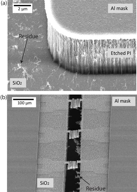 Figure 1 From Delft University Of Technology Investigation Of Fur Like