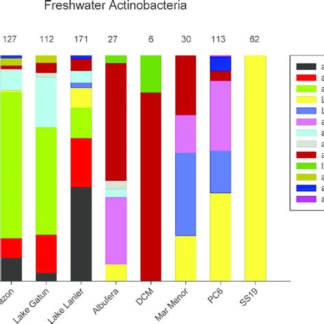Typical Workflow For Analysis Of Metagenomic Sequencing Data