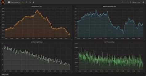 Raspberry Pi Smart Thermostat With Data Logging