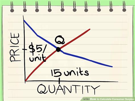 How To Calculate Consumer Surplus Steps With Pictures