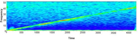 Spectrogram Of The Sample Rd1 After 100 000 Cycles Download Scientific Diagram