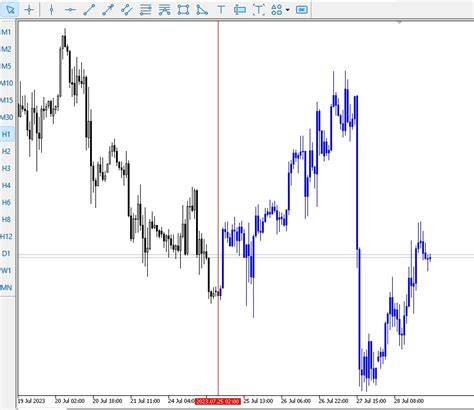 Color Candles Withot Oncalculation Indices Technical Indicators