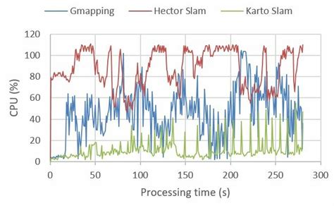 Turtlebot3 World Small Map Was Built Based On Gmapping Left Hector