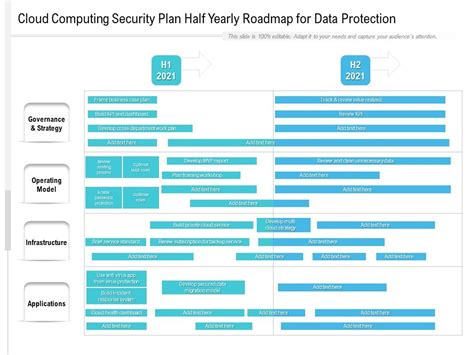 Cloud Computing Security Plan Half Yearly Roadmap For Data Protection Formats