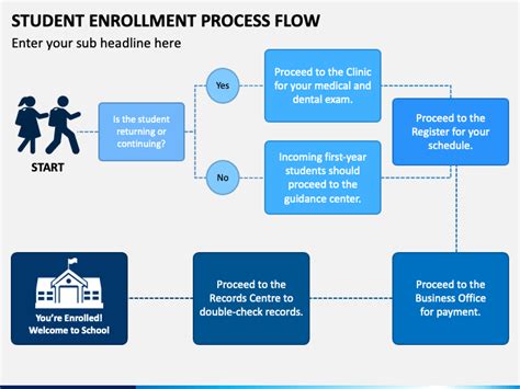 Enrollment System Data Flow Diagram Example Enrollment Syste